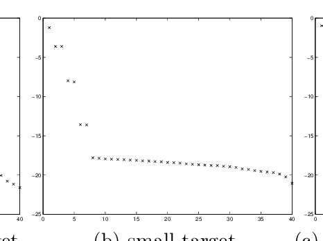 The Spectrum Log Scale Of The Response Matrix Download Scientific Diagram