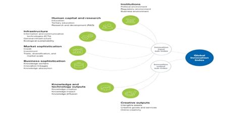 about the global innovation index gii optimize ias