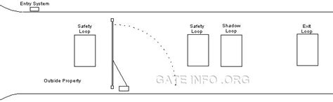 Automatic Electric Gate Accessories What You Need To Know