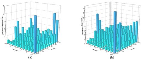 k means based dnn algorithm for a high accuracy vlp system