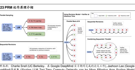 O1 Mini和gpt 4o安全性对比 2024年09月 行业研究数据 小牛行研