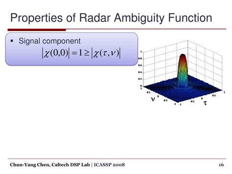 Ppt Properties Of The Mimo Radar Ambiguity Function Powerpoint