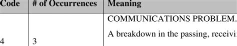 Cause Code Frequency And Meaning Continued Download Table