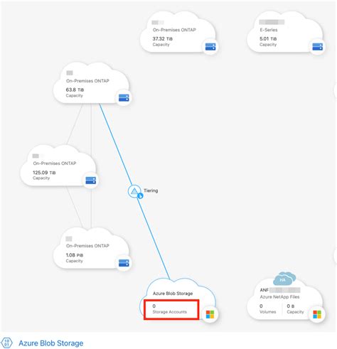 Storage Account Are Not Listed In Bluexp Netapp Knowledge Base