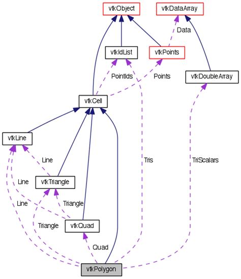 VTK VtkPolygon Class Reference