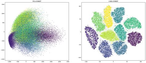 Model Based Clustering Using Gmm Gaussian Mixture Models By Saarthak