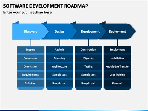 Software Development Roadmap PowerPoint And Google Slides Template PPT Slides