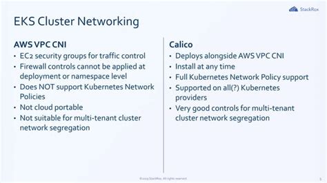 Aws Eks Security Best Practices Ppt