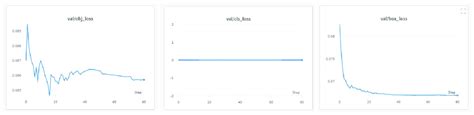 training set metrics download scientific diagram