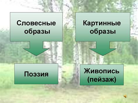 Тема родной природы в лирике С Есенина презентация онлайн