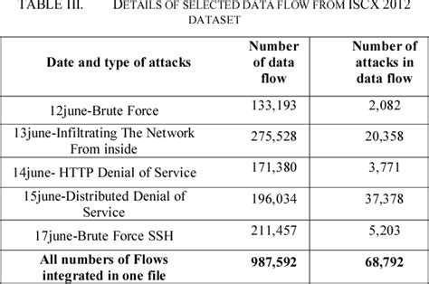 figure 1 from automated flow based rule generation for network