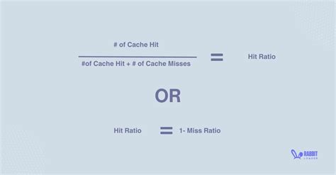 What Is The Cache Hit Ratio And The Most Quick Tips To Increase It