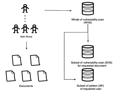 The Framework Of Insider Intrusion Detection Model Download Scientific Diagram