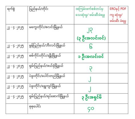 Khit Thit Media Khit Thit Media Added A New Photo