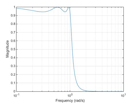 Rand Matlab Uniformly Distributed Random Numbers Matlab Rand