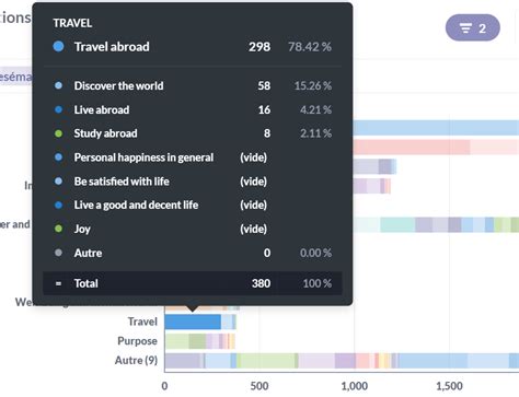 Tooltip Showing Empty Categories Get Help Metabase Discussion