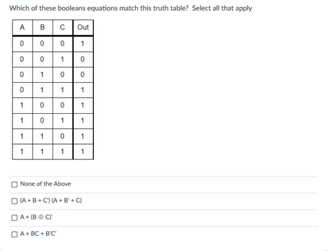 Solved Which Of These Booleans Equations Match This Truth