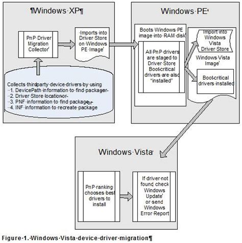 Windows 10 Error Device Not Migrated Born S Tech And Windows World