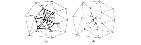 Delaunay Triangulation Of A Cluster Of Points Download Scientific Diagram