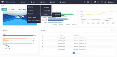 vite4 pinia2通用后台管理平台实战viteadmin 腾讯云开发者社区 腾讯云