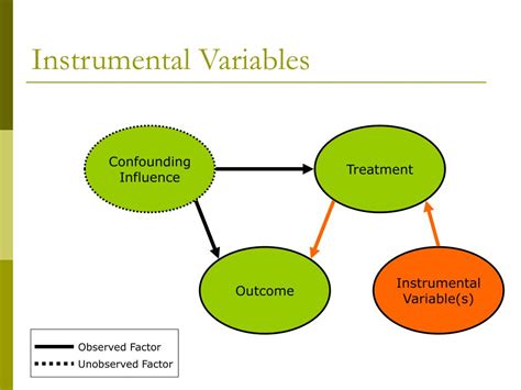 ppt estimating causal effects using experimental and observational