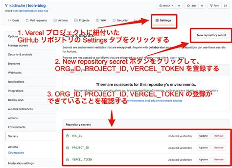 vercel の定期デプロイを github actions で実現する