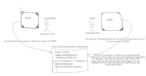 What Is Synchronization In Java Quora