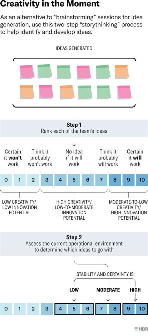 Bagaimana Caranya Untuk Meningkatkan Kreativitas Dalam Tim Tentunya Bisa Dengan Salah Satu Cara