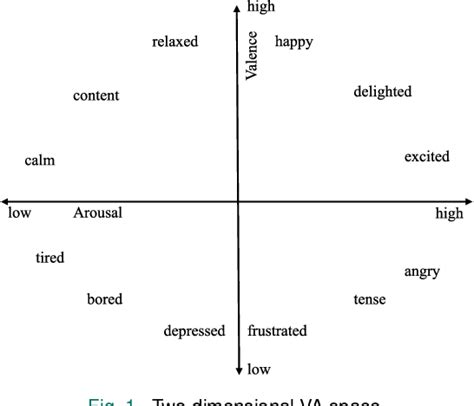 Figure 1 From Eeg Emotion Recognition Via A Lightweight 1dcnn Bilstm Model In Resource Limited