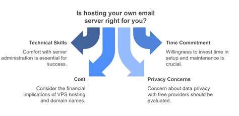 How To Host Your Own Email Server A To Z