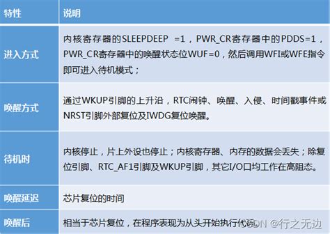 Stm32学习笔记 电源管理stm32电源电路 Csdn博客 Stm32学习笔记 电源管理stm32电源电路 Csdn博客