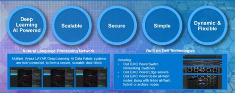 dell technologies healthcare life sciences on linkedin dell