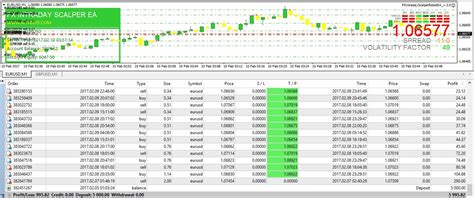 Forex Robot Intraday Scalper