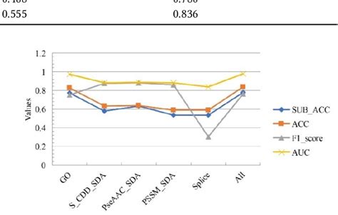 Figure 3 From A Novel Multi Label Human Protein Subcellular