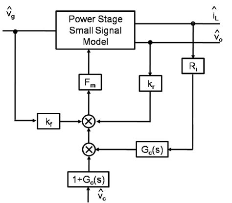 9 Average Modeling Concept For Average Current Mode Control Download Scientific Diagram