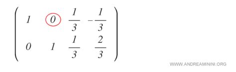 Computing An Inverse Matrix With The Gauss Jordan Algorithm Andrea Minini