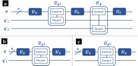 Figure 2 From Quantum Circuit For High Order Perturbation Theory