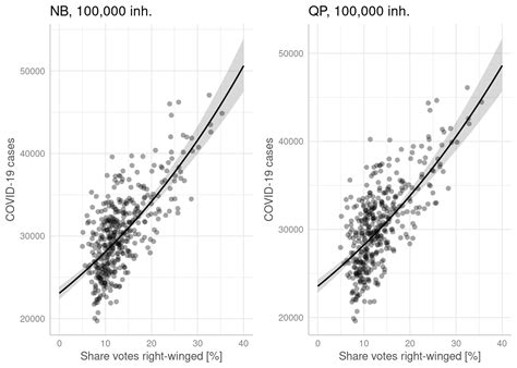 chapter 10 non spatial regression analysis spatial data science