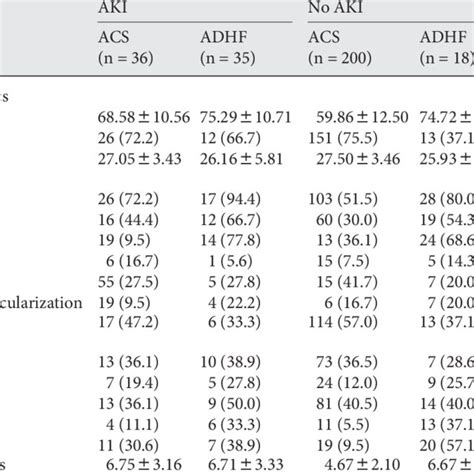 Classificationstaging System For Aki According To Akin 9 Download Table