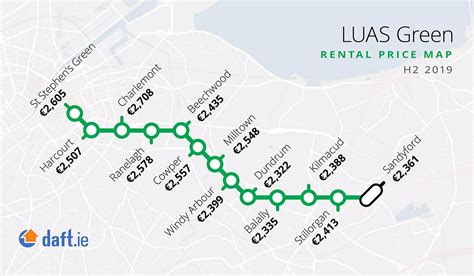 Luas And Dart Rental Prices 2019 Daftie Report Dublin Live Luas And Dart Rental Prices 2019 Daftie Report Dublin Live