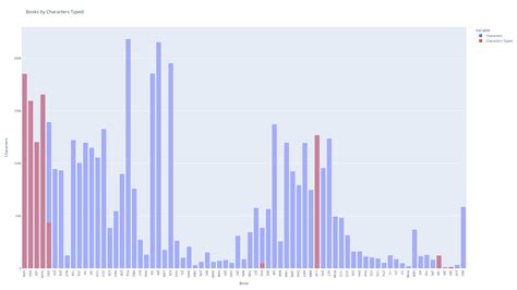 GitHub Kburchfiel Type The Bible This Program Allows You To Build Your Typing Speed By