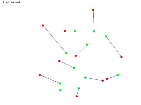 Visual Servoing Platform Tutorial Munkres Assignment Algorithm