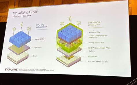 Vmware Explore 2025 Breakthroughs In Vgpu Management Nvlink Scaling