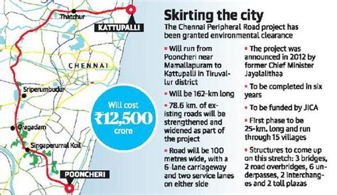 Chennai Inner Bypass Outer Peripheral Ring Elevated