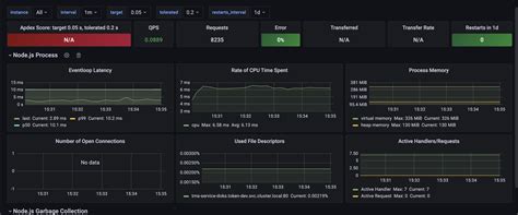 Scraping Application Specific Metrics Using Prometheus Which Is