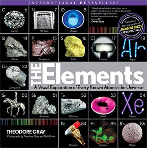 Element Examples Science Element Examples Science