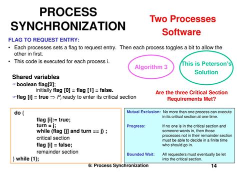 process synchronization 6 process synchronization ppt download