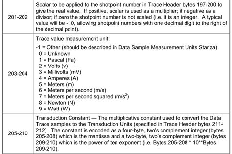 Python实现txt格式文件转segy格式文件如何将dat转化为segy Csdn博客 Python实现txt格式文件转segy格式文件如何将dat转化为segy Csdn博客