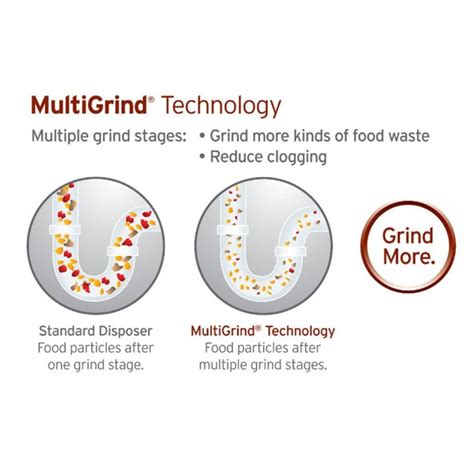 Made In America Insinkerator Evolution Excel Garbage Disposal Review