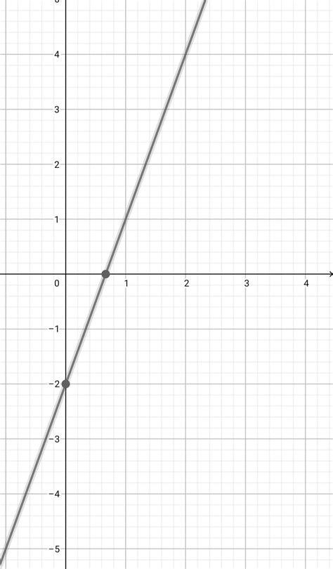 In The Following Problem Graph The Given Equation Y 3x Quizlet